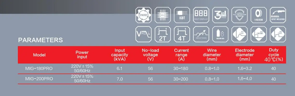 MIG 180 PRO Inverter Synergic Welding - Versatile & Durable