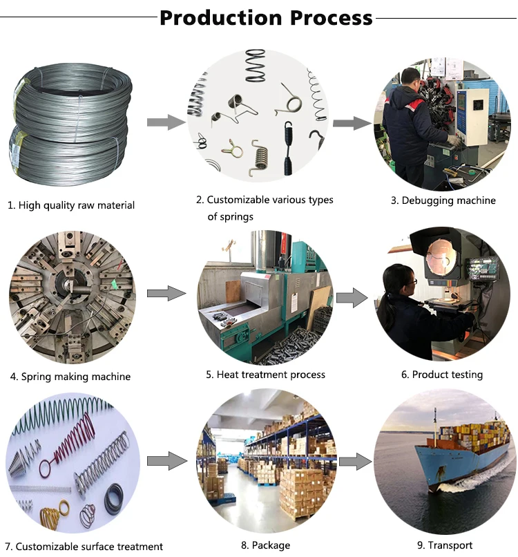 Blue-coated Stainless Steel Mold Coil Spring, High-efficiency and Light ...