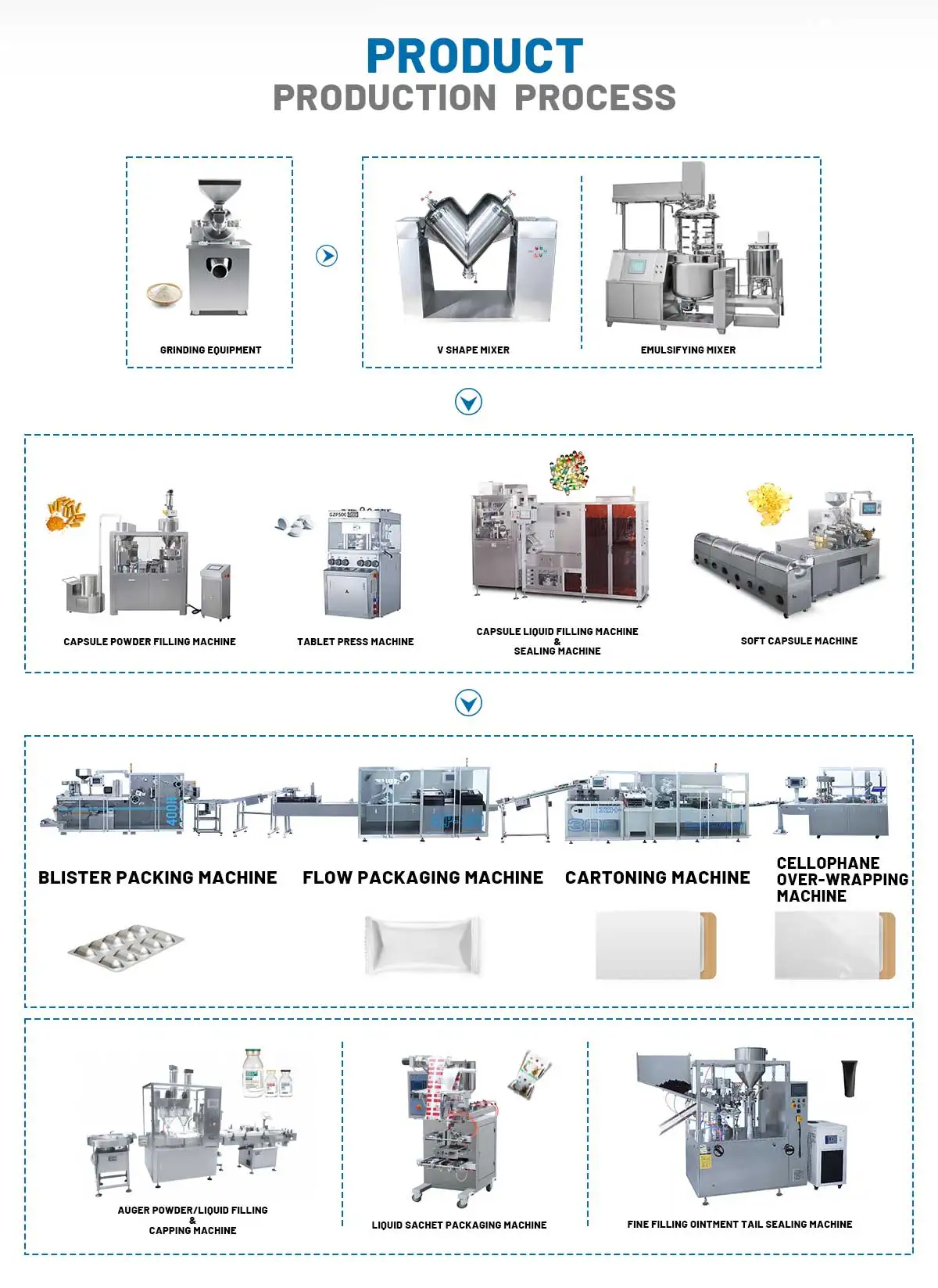 Wecaps Sjiii-sw200 Automatic Liquid Sachet Filling Packaging Machine ...