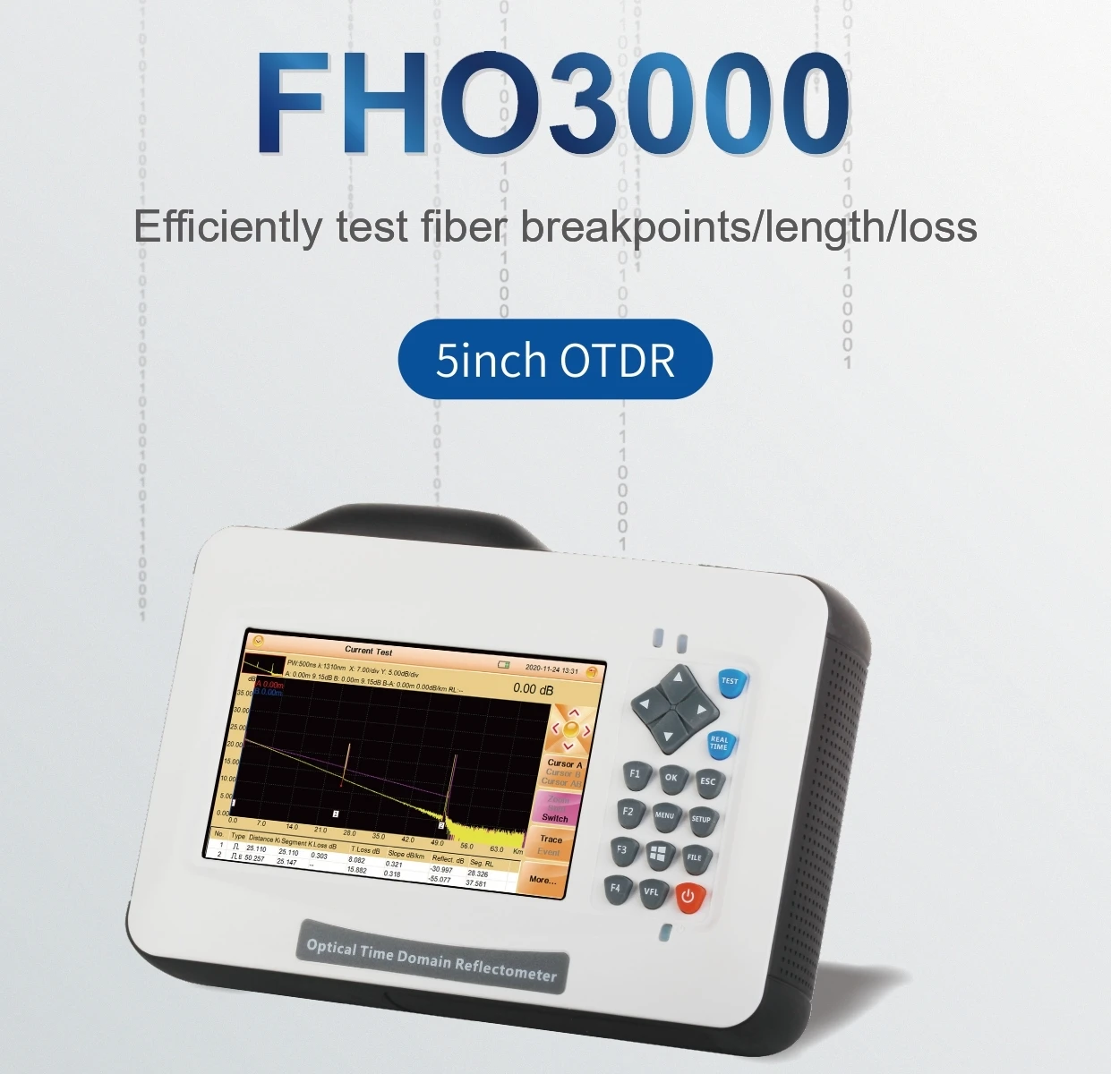 [grandway Original] Mini Otdr 1310/1550nm 30/28db Otdr Optic With Exfo ...