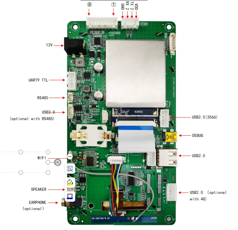 Rockchip RK3568 mainboard NPU quad-core 4K industrial embedded android ...