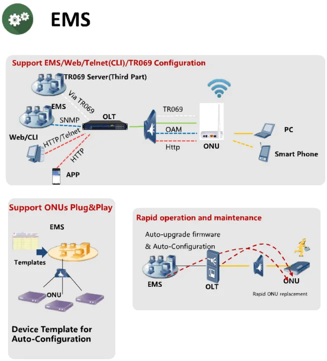 OLT Units GPON 1/2/4/8/16 Ports - Optical Line Terminal Equipment