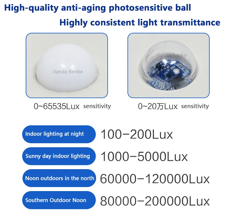 4-20ma Iot Lux Meter - Accurate Light Sensor RS485 Output