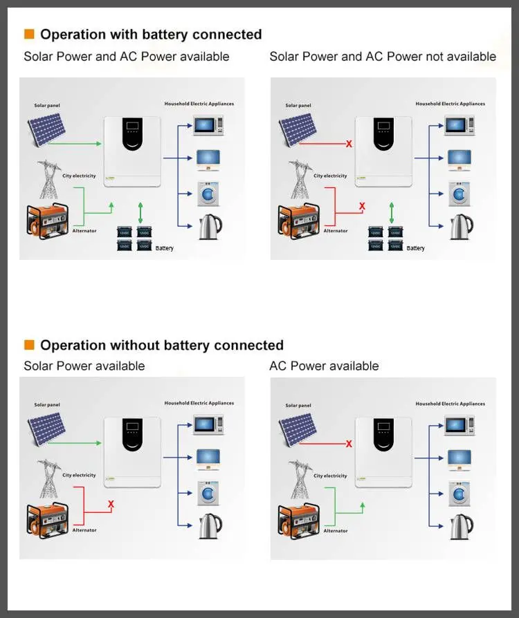Gcsoar 6kw On Off Grid Solar Hybrid Inverter With Wifi-plug - Buy ...