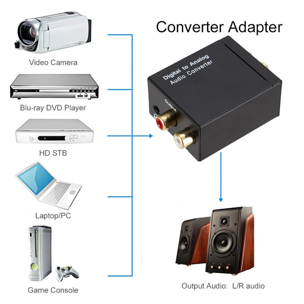 3.5mm Digital to Analog Audio Converter - Justlink JL-AC1012