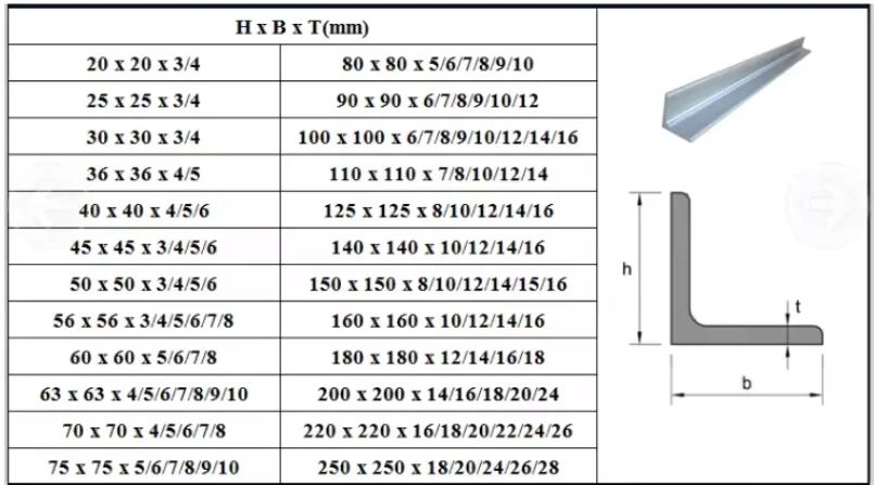 Angle China's Equal Angle Bar Iron Angle for Building Q235 Ss400 Hot ...