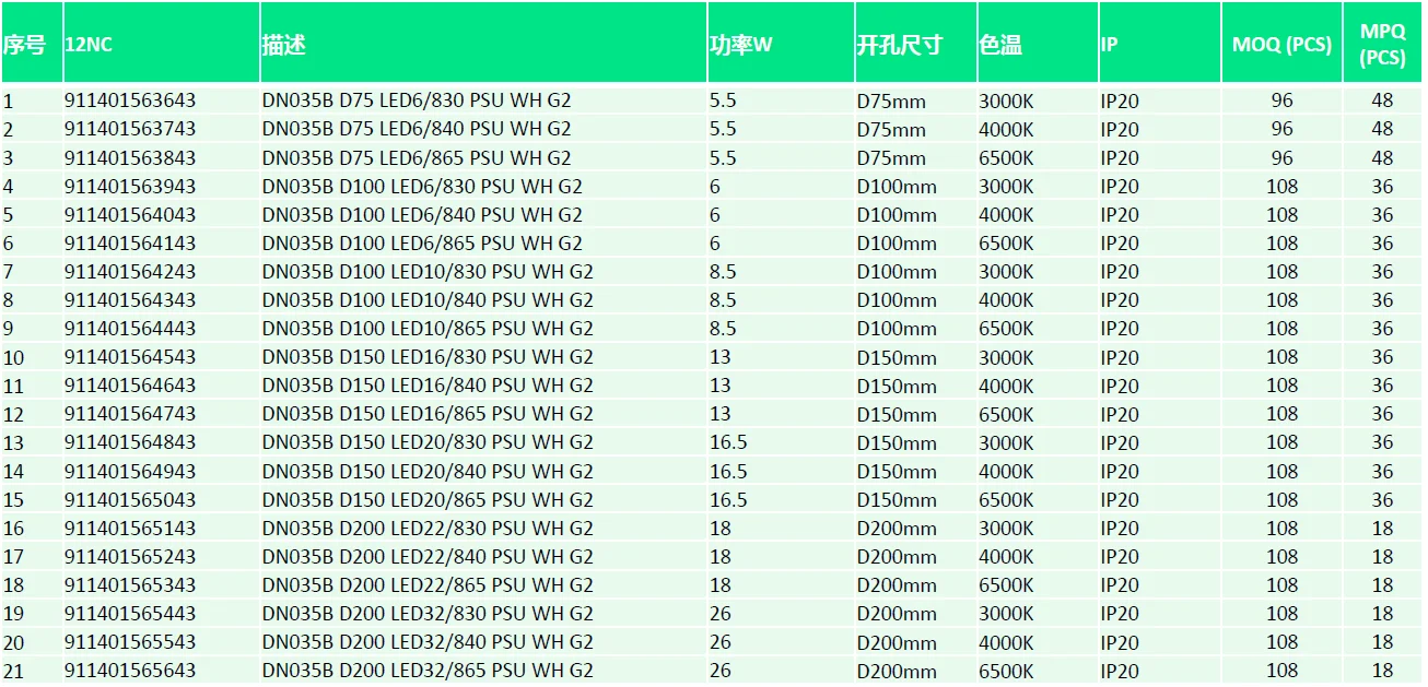 PHILIPS Greenup Deep Recessed Downlight - Efficient Lighting