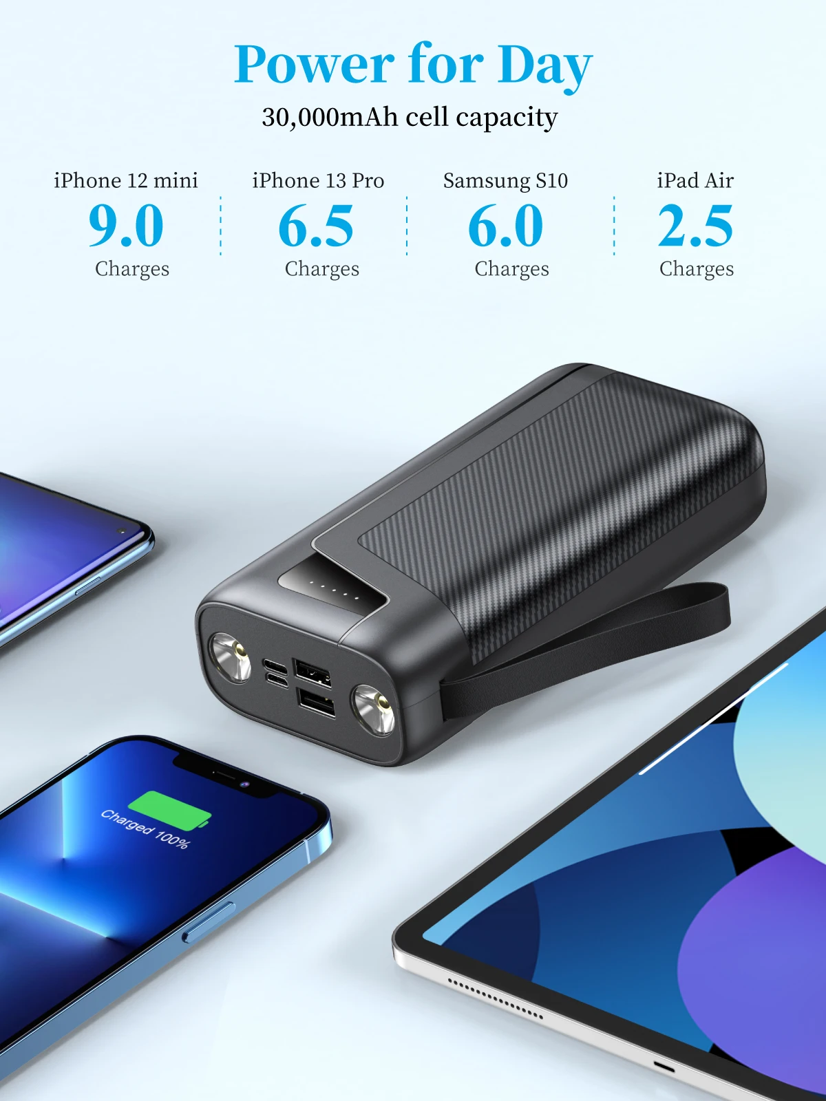 Alibaba.com: 50000mAh capacity, four-port output, 65W laptop power bank ...