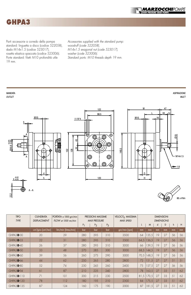MARZOCCHI POMPE ALP3 GHP3 Series Gear Pump ALPA3 ALPI3 ALPP3 GHPA3 ...