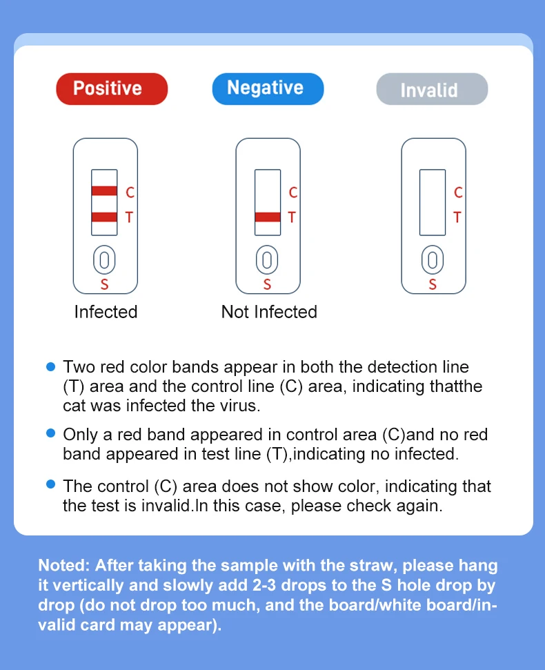 Goodoctor Feline Parvovirus/infectious Peritonitis/giardia Combo ...