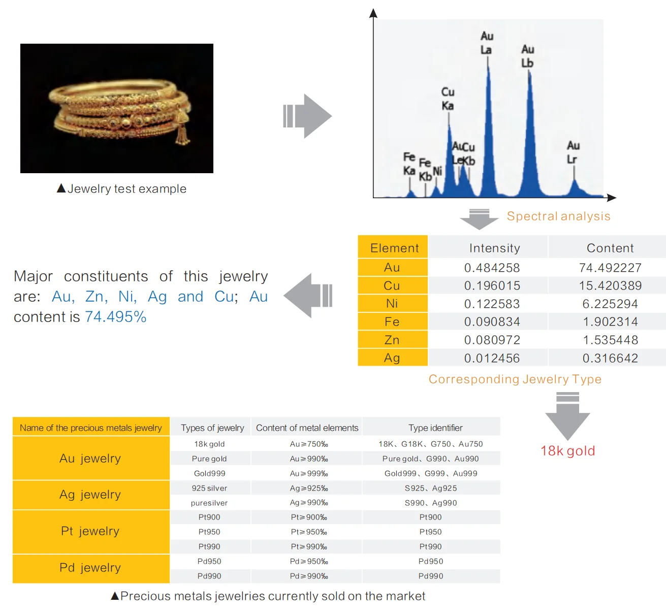 AELAB XRF Spectrometer - Precision Alloy Element Analyzer