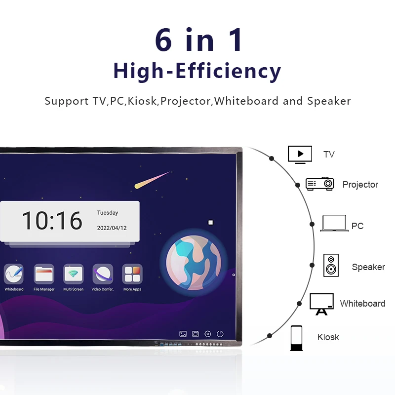 Wholesale 32 Inch Mini Smart Board - Interactive Digital Whiteboard