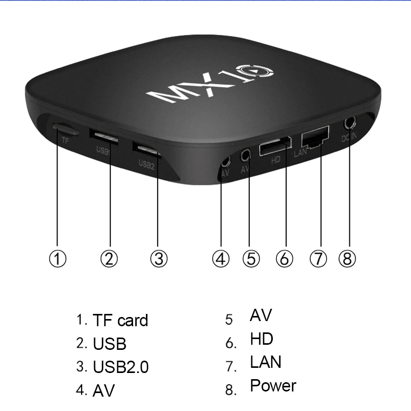 MX10 Android 4k TV Box - Quad Core, 3D Video Formats
