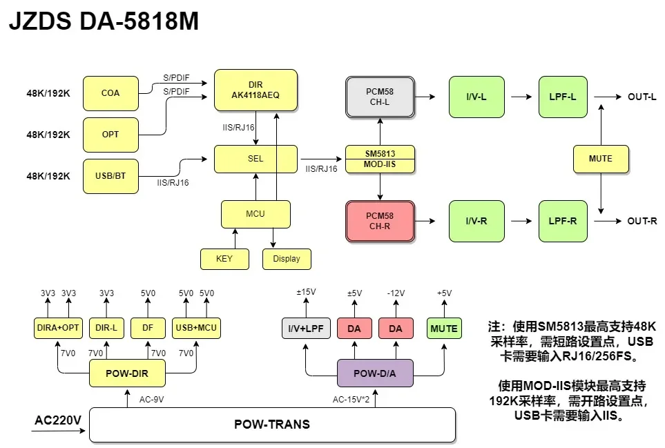 PCM58 Decoding Board USB Bluetooth AK4118 Coaxial Fiber