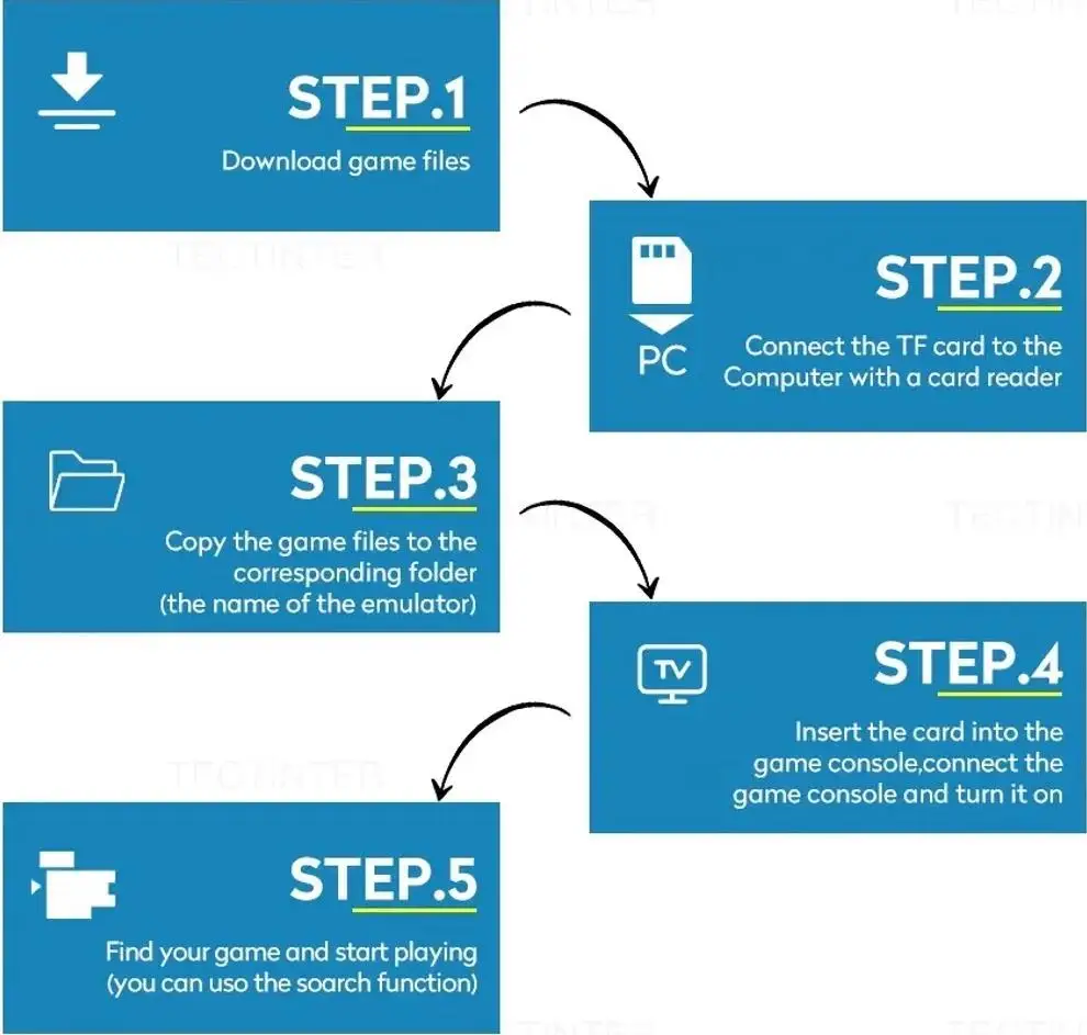 S905L G5 Game Box VAYAVA G5 Retro 64/128GB Video Game Console