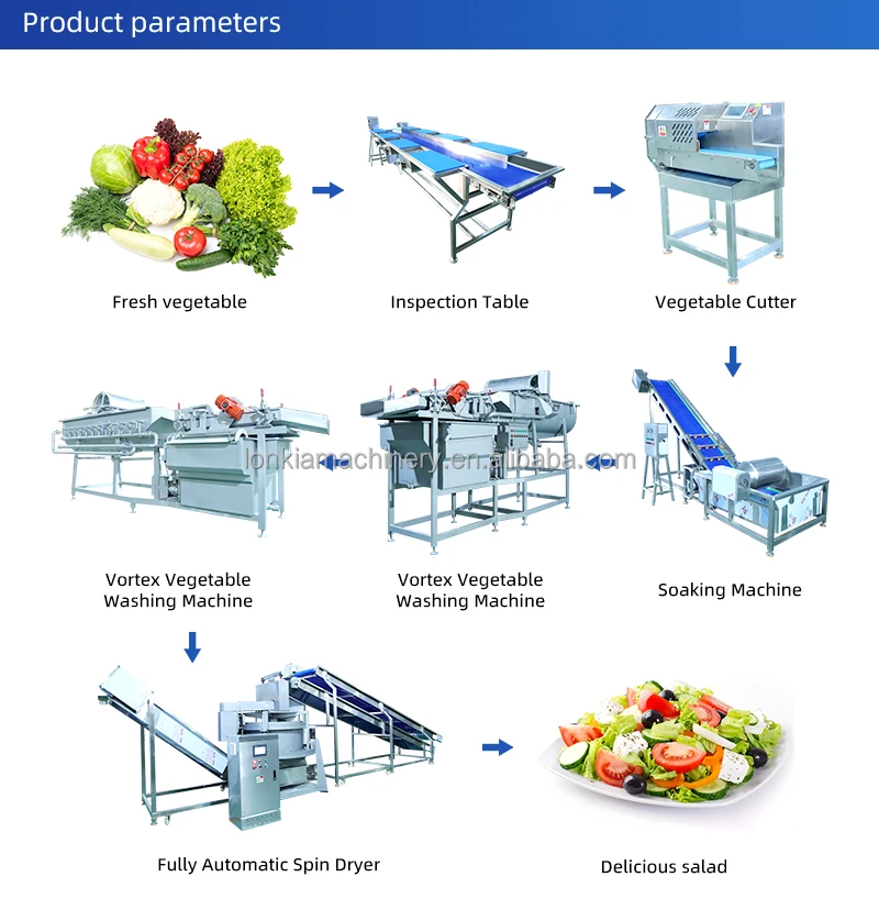 2025 Hot Industrial Cabbage Spinach Lettuce Vegetable Cutting Washing ...