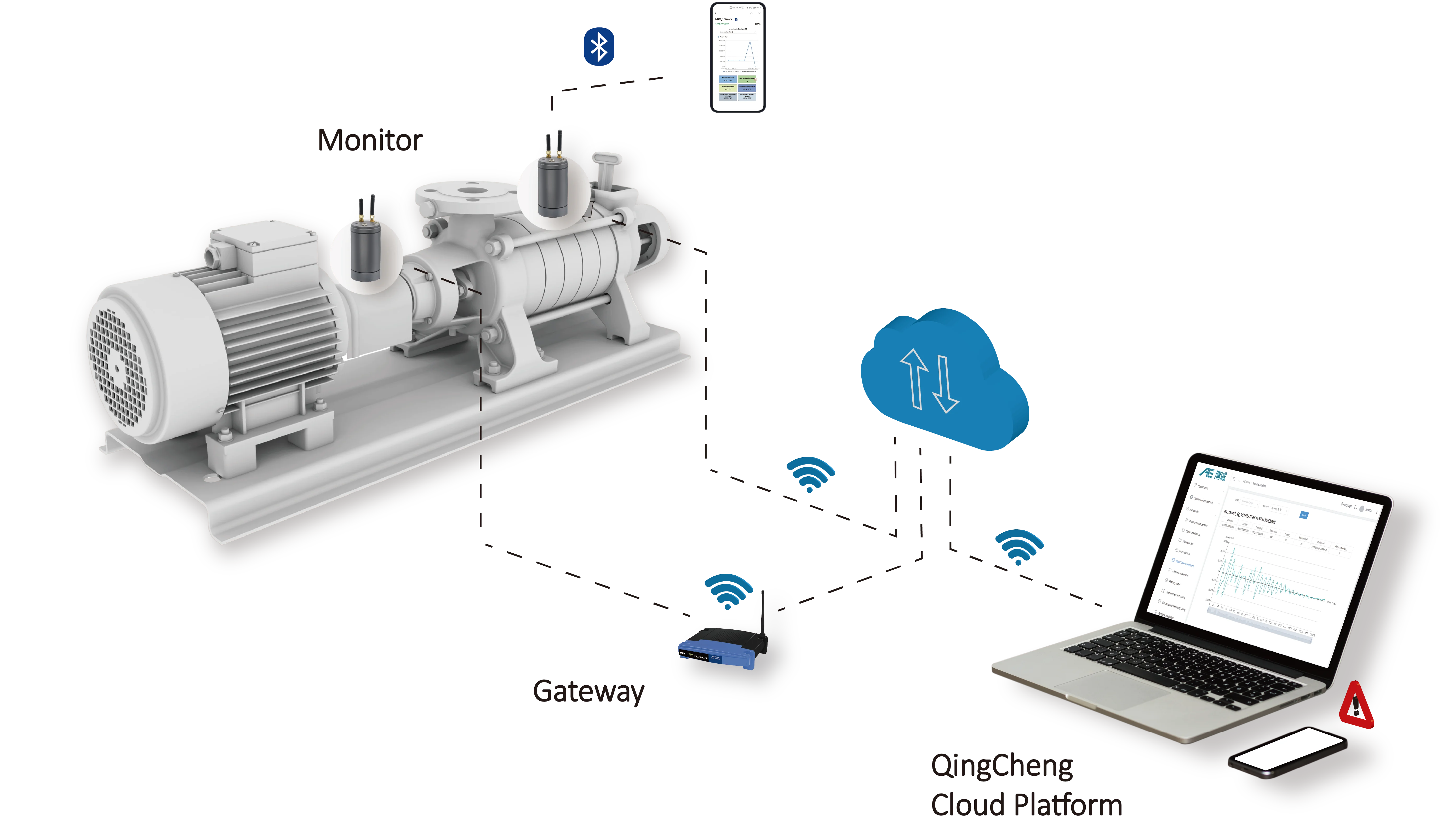 Raem2 Remote Acoustic Emission Monitoring System