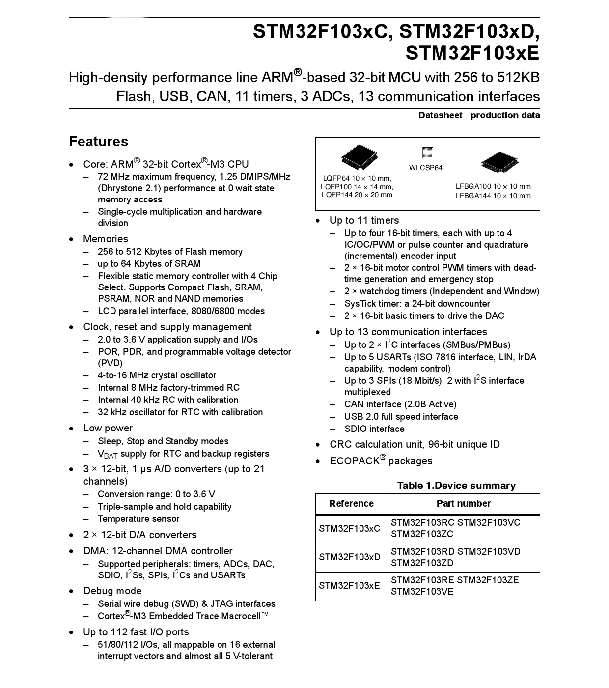 Electronics Component Stm32f103 Mcu 32 Bit 512kb Flash 100 Lqfp Microcontrollers Ic Chip