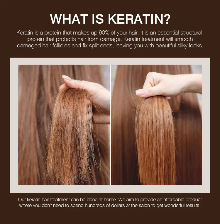 Labochy Collagen 0% Formaldehyde Moisturizer Keratin Treatment