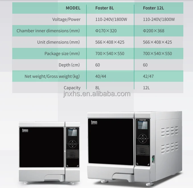 Compact Autoclave Sterilizer - 23L Dental Solution