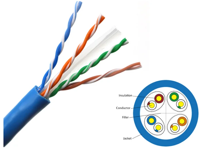 Ul Certificate Pvc 8 Core 4 Pair Cat 6 Pure Copper 500m 305m Utp Cat6 ...