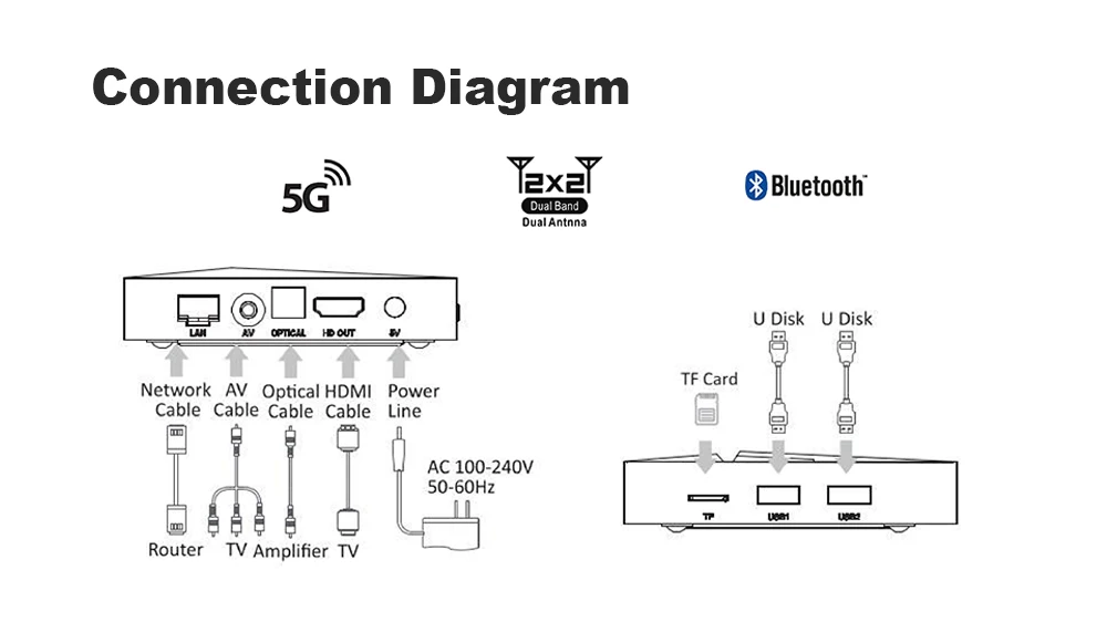 BOXPUT Q11 Smart TV Box - Android 11, 4GB RAM, 32GB Storage