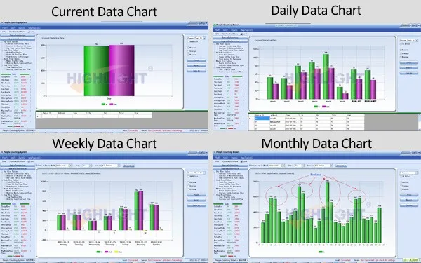Hpc005 2 Sensors People Traffic Counting System Infrared Wireless ...