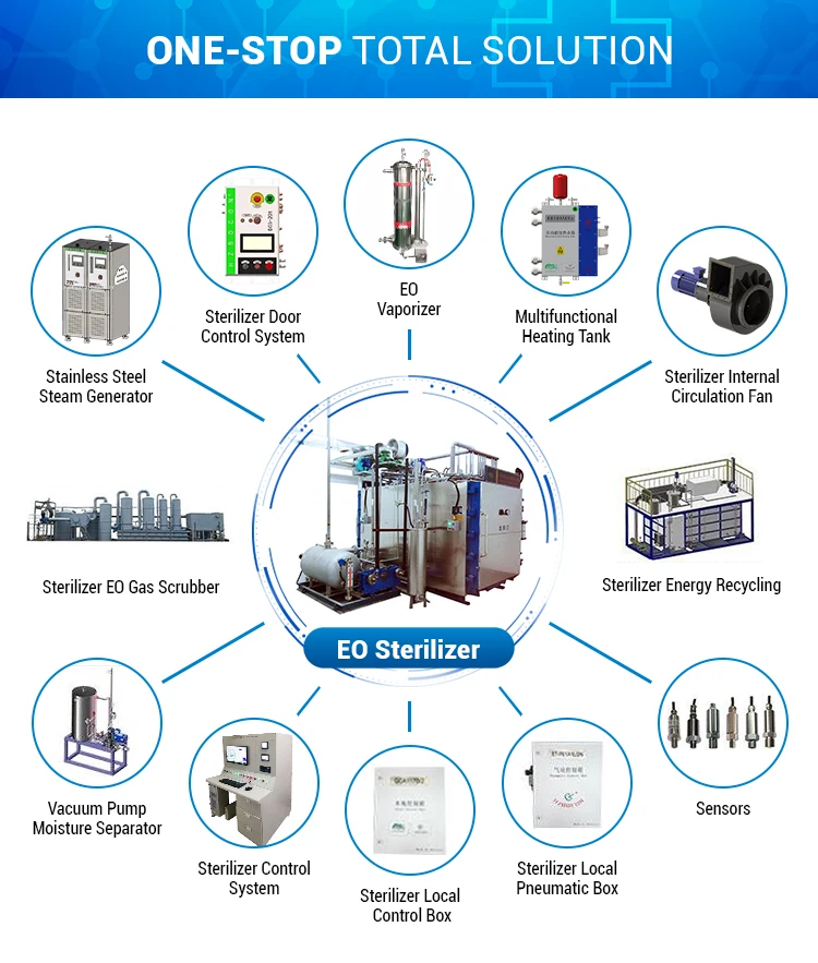 Sterilizer EO Gas Scrubber - High Productivity & 3-Year Warranty