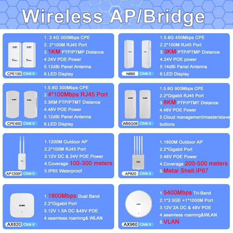 Kuwfi Dual Band Access Point - 100 Users, 1200mbps Outdoor