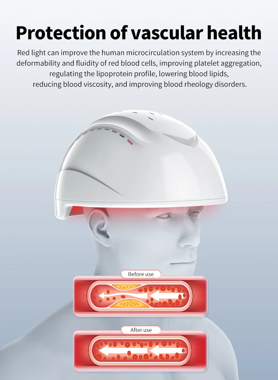 Suyzeko Transcranial Magnetic Brain Stimulation 810nm Helmet