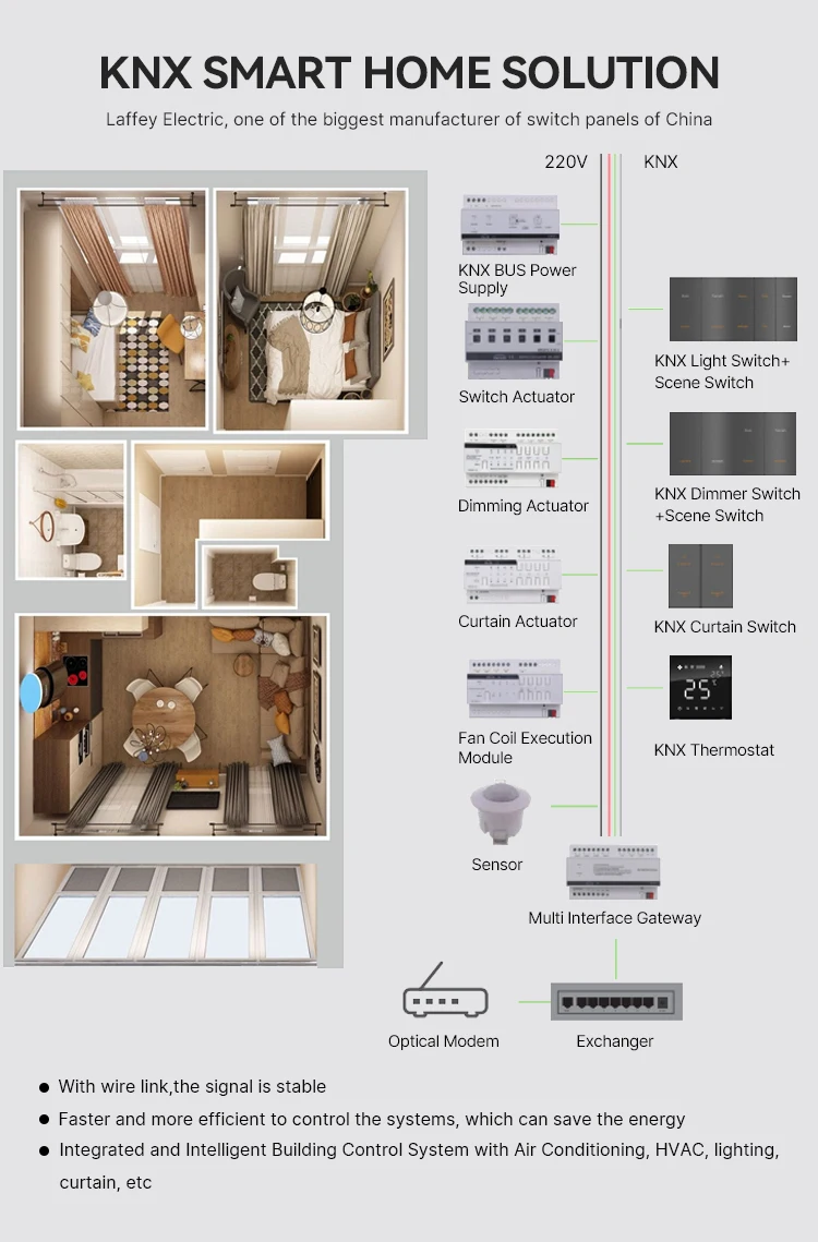 Knx Smart Home Atomation System 4 Gang Metal Push Button Smart Wall ...