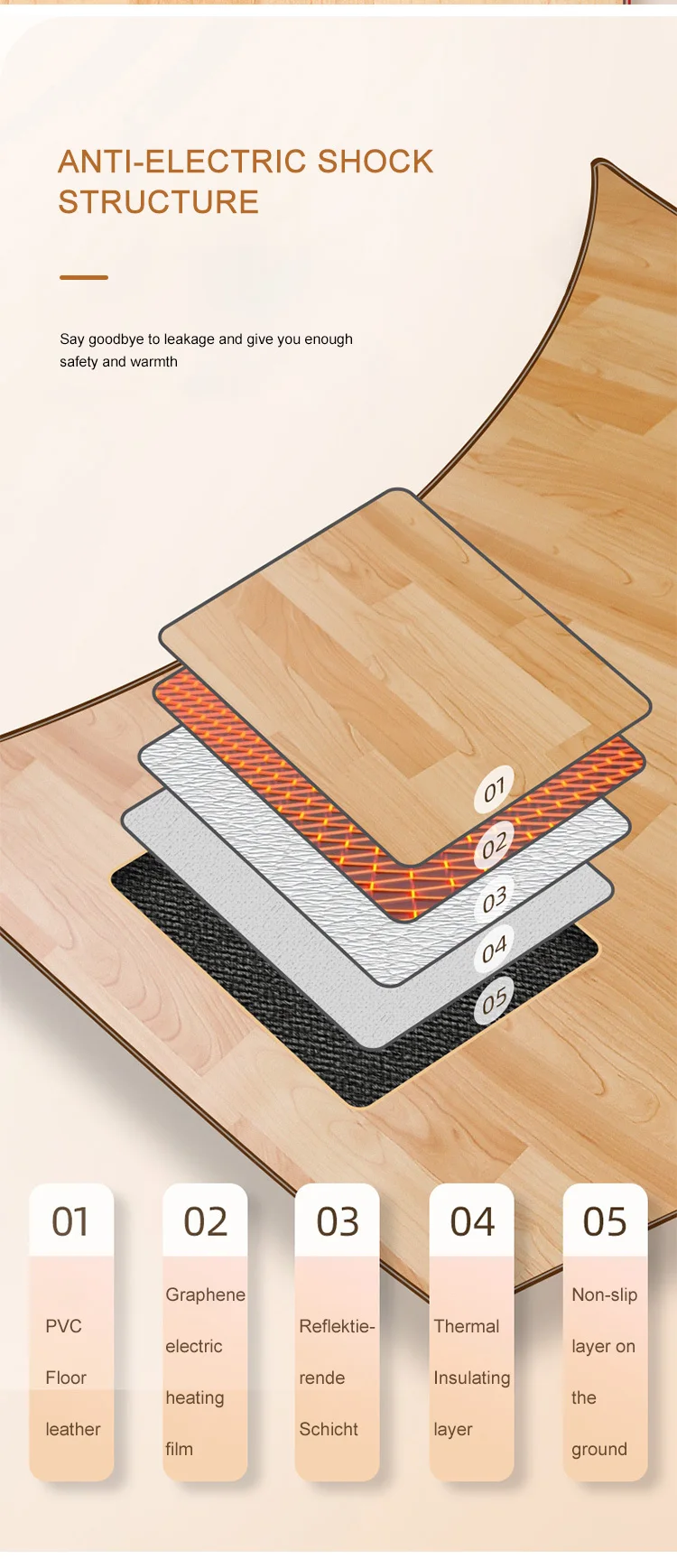 Graphene Floor Heating Mat Pad Electric Heating Carpet Living Room ...