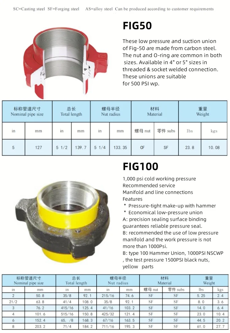 Stainless Steel Butt Weld Fmc Weco Fig 100 206 602 1502 Hammer Union ...