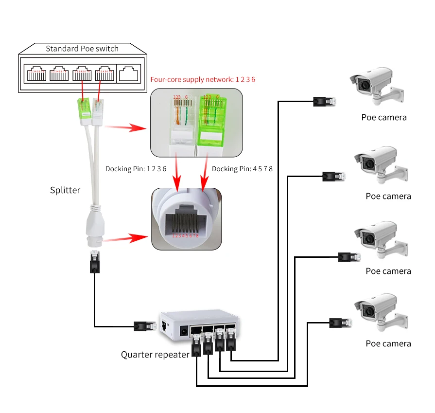 1 Port in 4 Ports Out 10/100M Desktop Poe Ethernet Extender