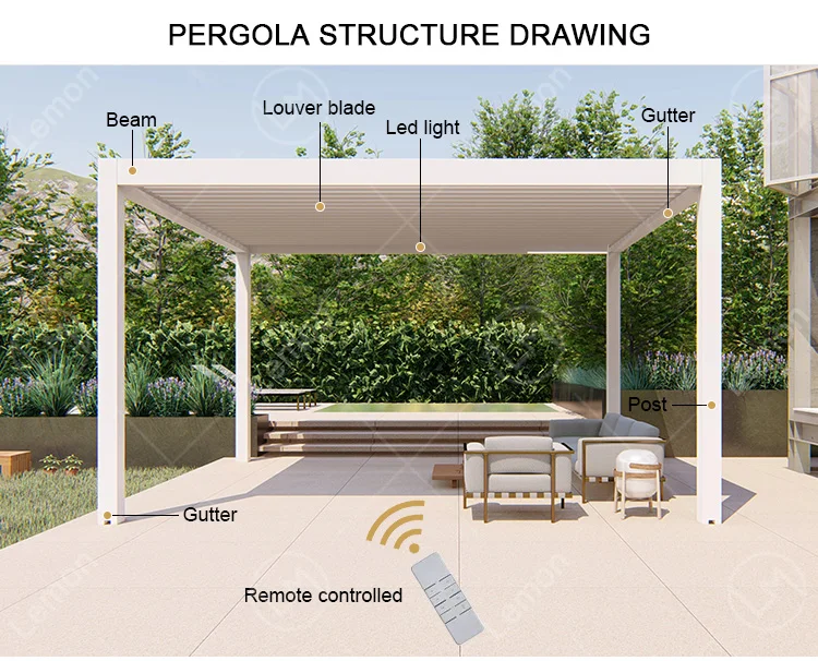 Lemon Pergola - Durable Aluminium Motorized Shutter Canopy