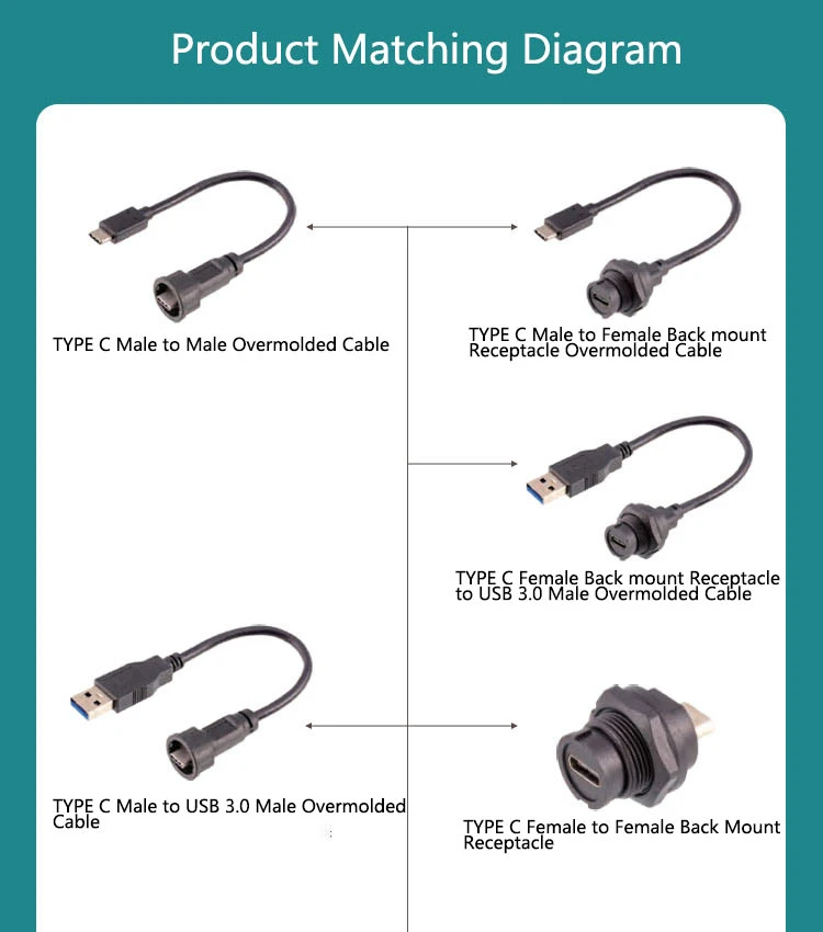 USB C Connector Coupler Female IP67 Shielded High Speed