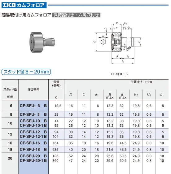 Iko Brand Stud Type Cam Follower Bearing Cf20-1uu Cf 20-1uu Needle ...