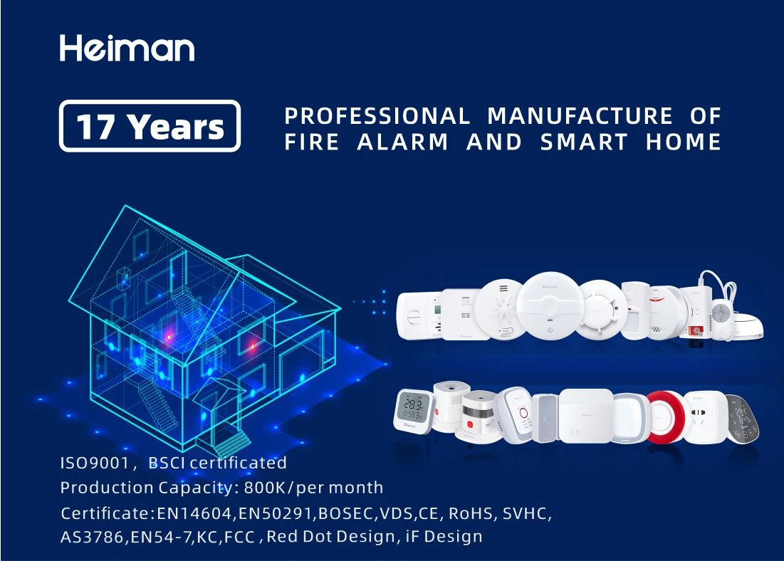 Heiman Iot Smart Home Zwave S2 Motion Sensor,With App Control Human ...