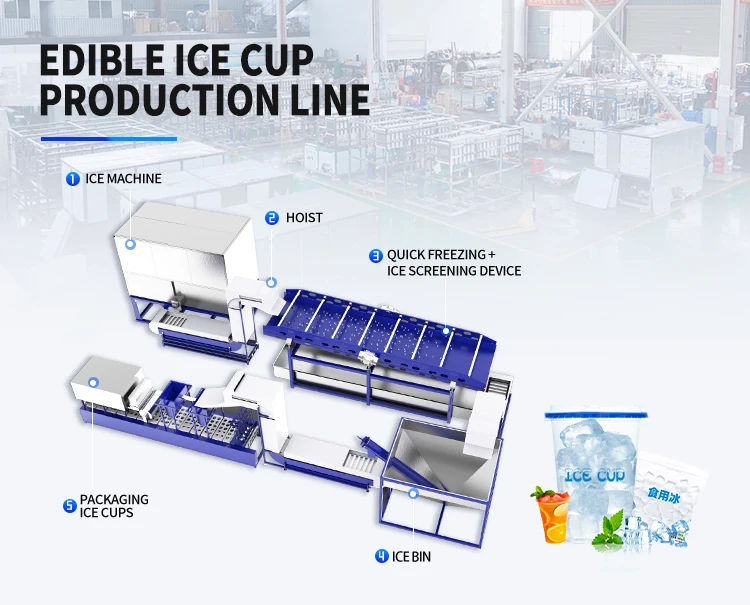 ICEMEDAL Industrial 2-20 Ton Fully Automatic High-End Customized Large ...