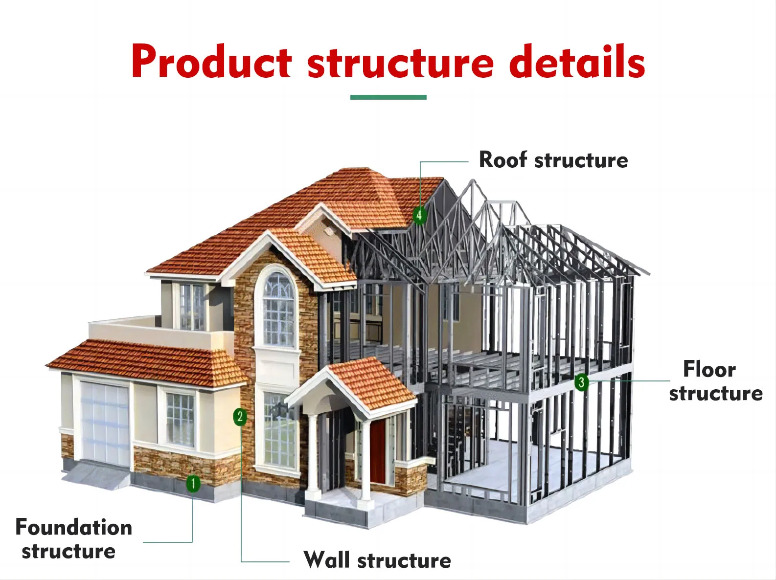 Luxury Design & Drawing Detachable Metal Building Materials
