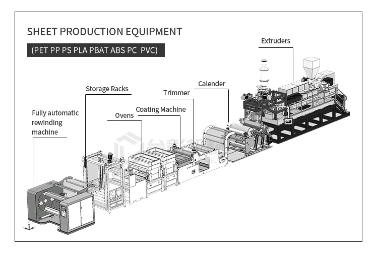 Extruded Acrylic Sheet Sample Poly Sheet Extruder Factory Price ...