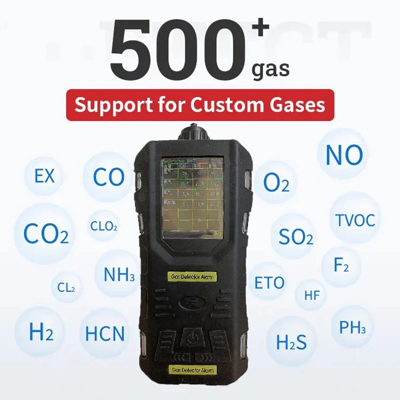 Multi Gas Detector - Portable, Explosion Proof, and Accurate