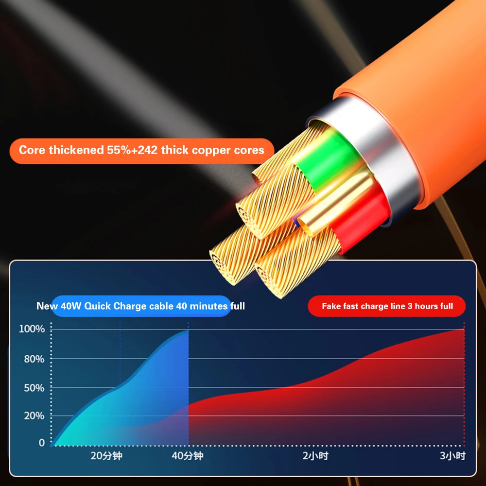 120w 6a Super Fast 3 In 1 Pd Type C Micro Fast Charging Cord Zinc Alloy ...