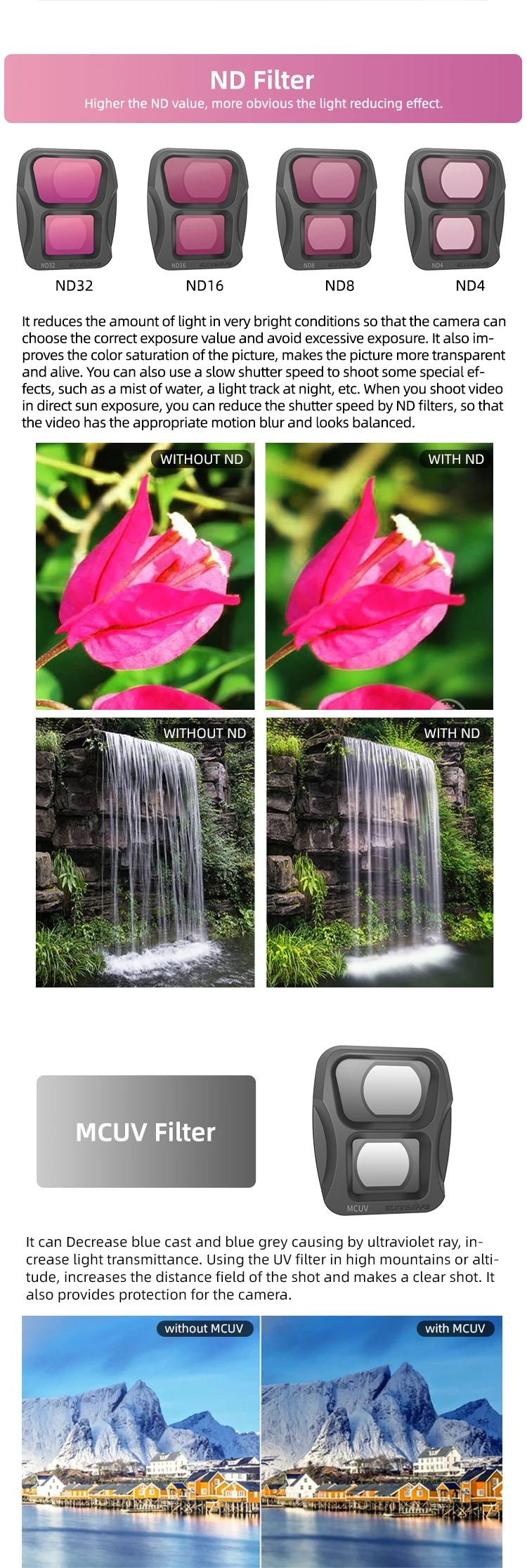 Sunnylife Light Weight Lens Filter Adjustable Cpl Nd/pl Filter Nd4 Nd16 Nd8/pl Nd64/pl Mcuv ...