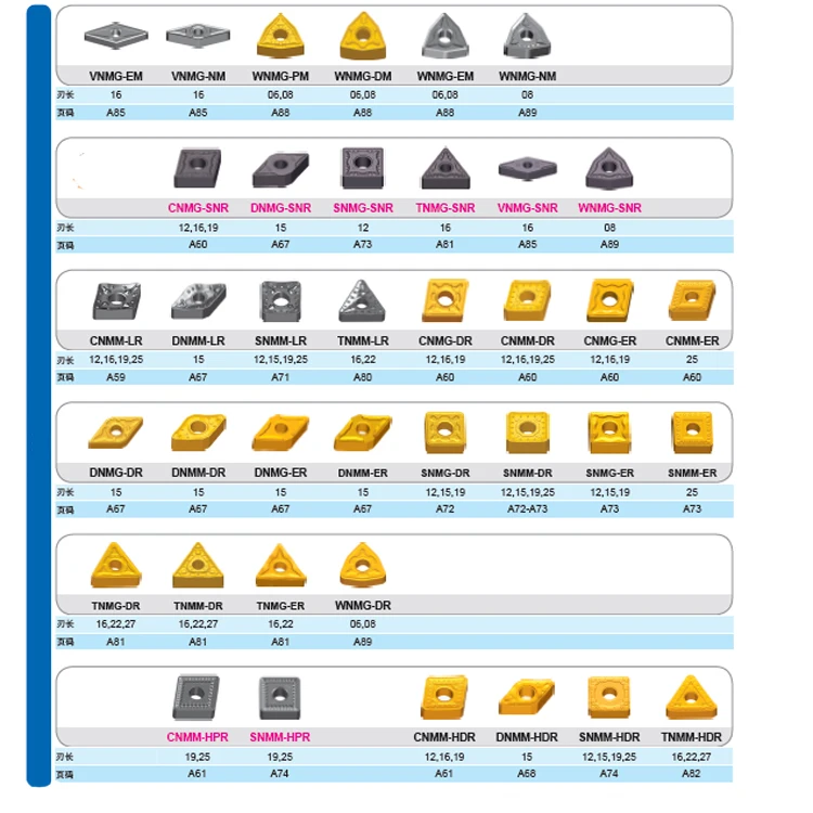 TNMG160404 TM TNMG160408 MA Turning Lathe Tnmg Carbide Inserts
