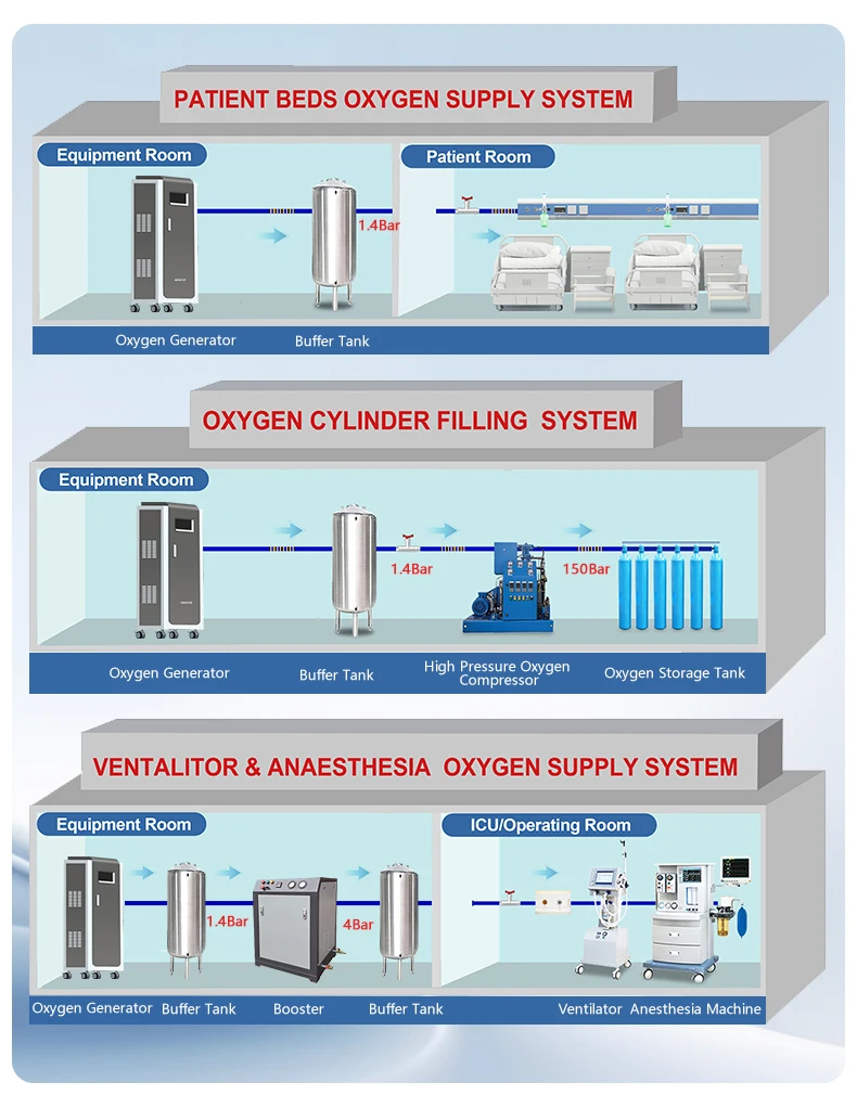 Longfian New 20L CE Oxygen Concentrator Efficient for Medical ...