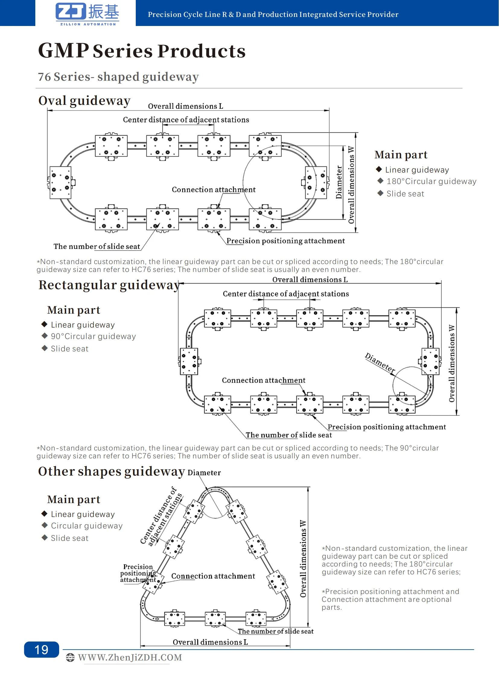 Pressure And Wear Resistance 180 Degrees 76mm Customized Circular Guide ...