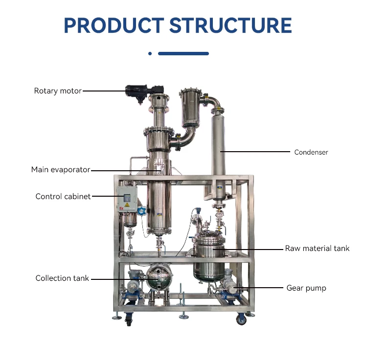 Hydrosol Distiller Steam Distillation Machines Multiple Effect ...