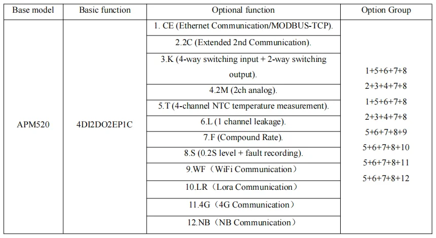 Acrel APM520/CES 0.2s Accuracy Harmonic Monitor Modbus-TCP 3 Phase Ethernet Power Quality ...