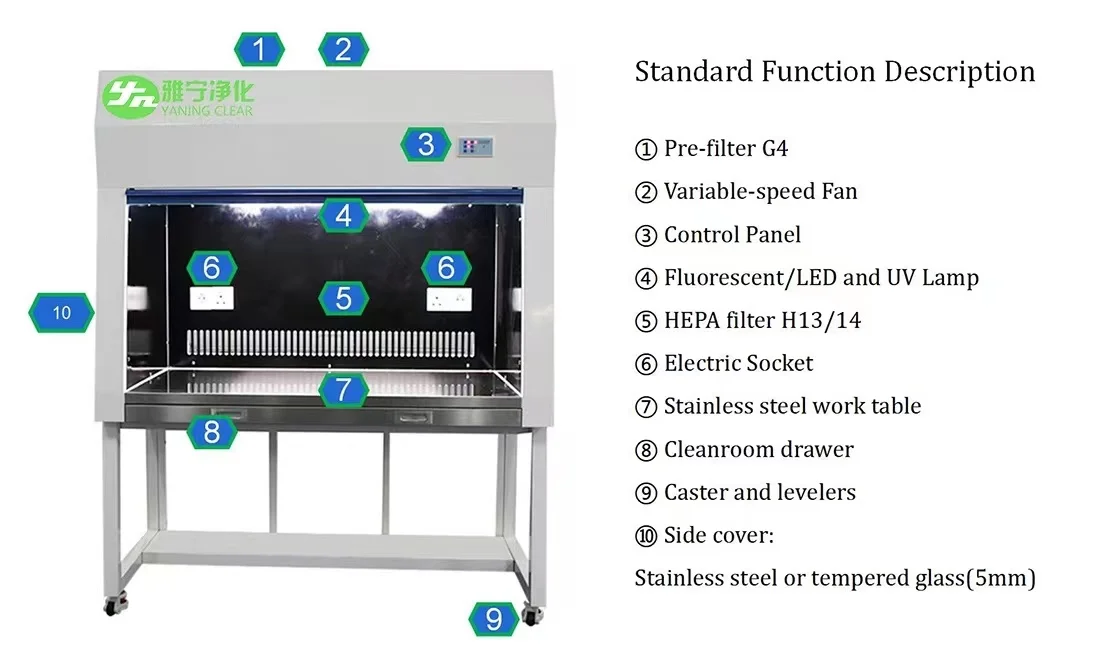 Yaning Class 100 Iso 5 Horizontal Laminar Air Flow Cabinet Clean Bench ...